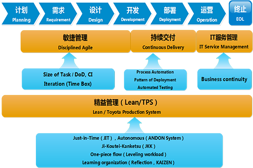 首页 Devops学院 Linuxdevops实战专家