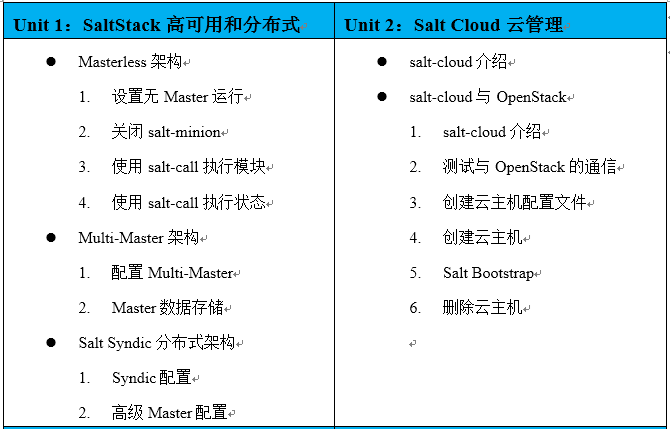 【4-高级应用篇】基于SaltStack的自动化运维实践详情-DevOps学院-Linux/DevOps实战专家