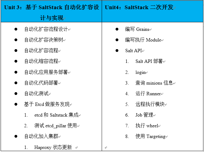【4-高级应用篇】基于SaltStack的自动化运维实践详情-DevOps学院-Linux/DevOps实战专家
